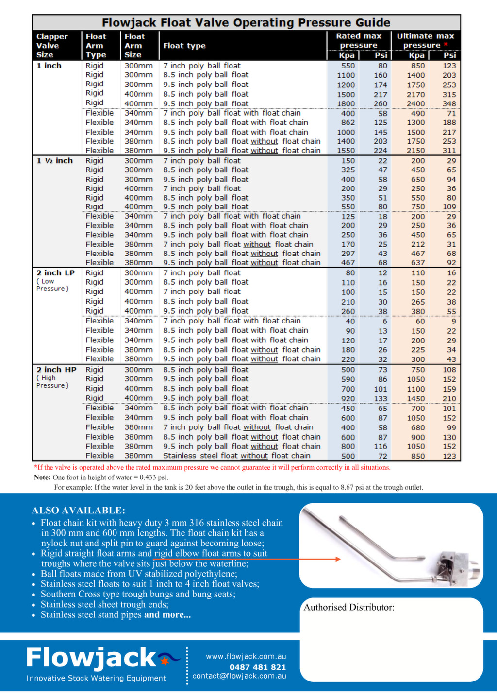 1'' to 2'' Float Valves Flyer - Flowjack
