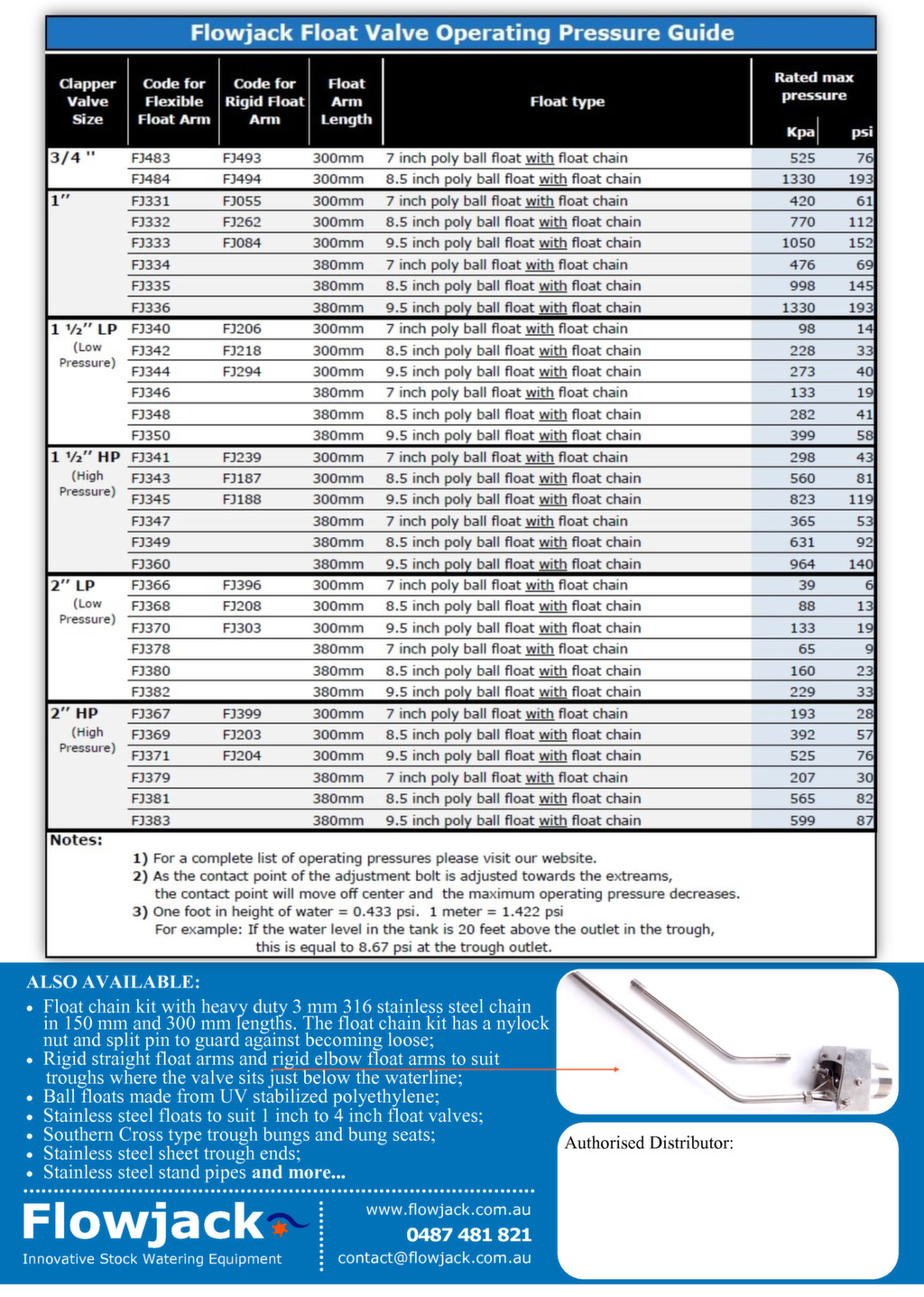 3/4'' to 2'' Float Valves 2021 Flyer - Flowjack